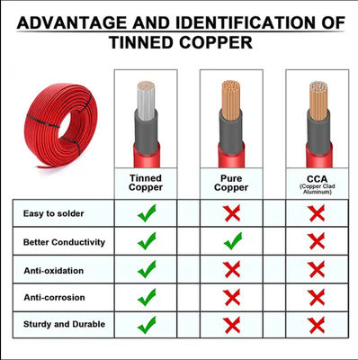 DC Solar Cable factory, Buy good quality DC Solar Cable products from China